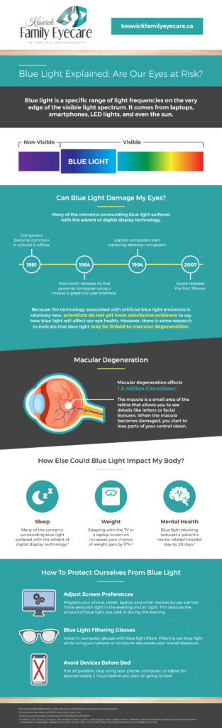 Can Blue Light Damage Your Eyes? : Keswick Family Eyecare